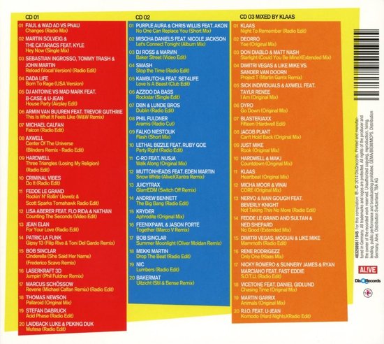 Various - Dj Tools 2014.1, various artists | CD (album) | Muziek | bol.com