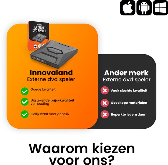 Externe DVD Speler Premes - USB 3.0 - DVD’s & CD’s Branden en Lezen ...