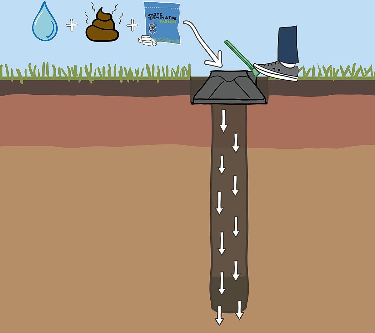 Doggie Dooley DD3800X - starters pakket - leach bed style - Eenvoudig ...