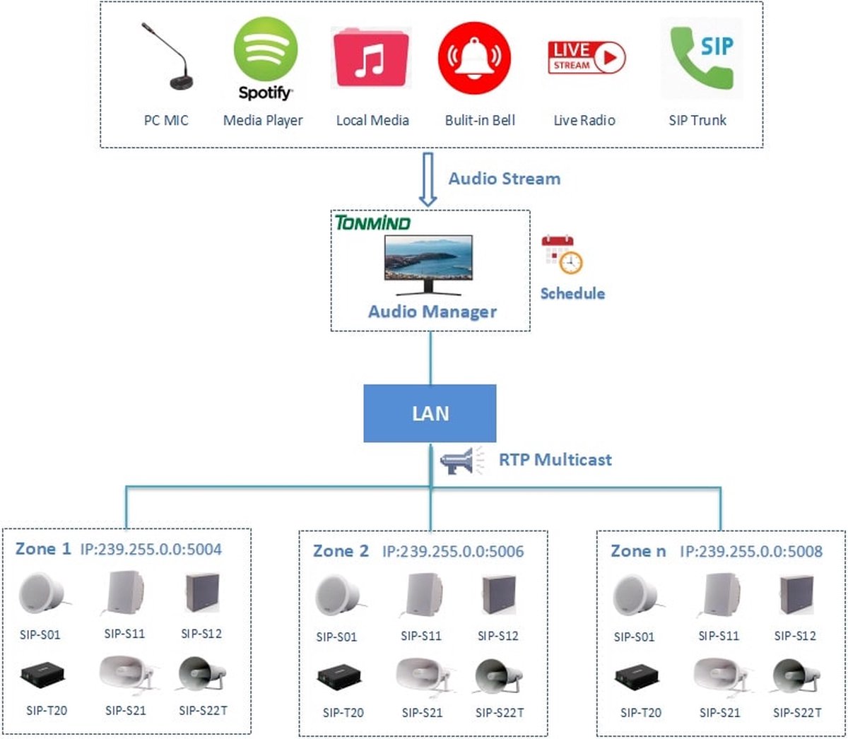 Tonmind SIP-S21 15Watt IP hoorn met PoE, SIP, ONVIF voor binnen of ...