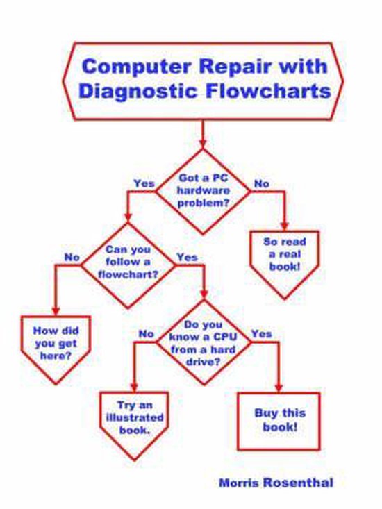 Computer Repair with Diagnostic Flowcharts | 9780972380119 | Morris ...