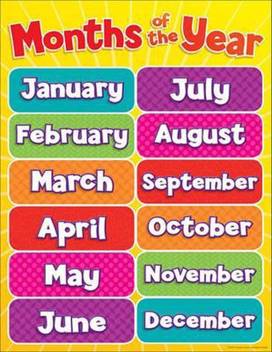 Months of the Year Chart | bol.com