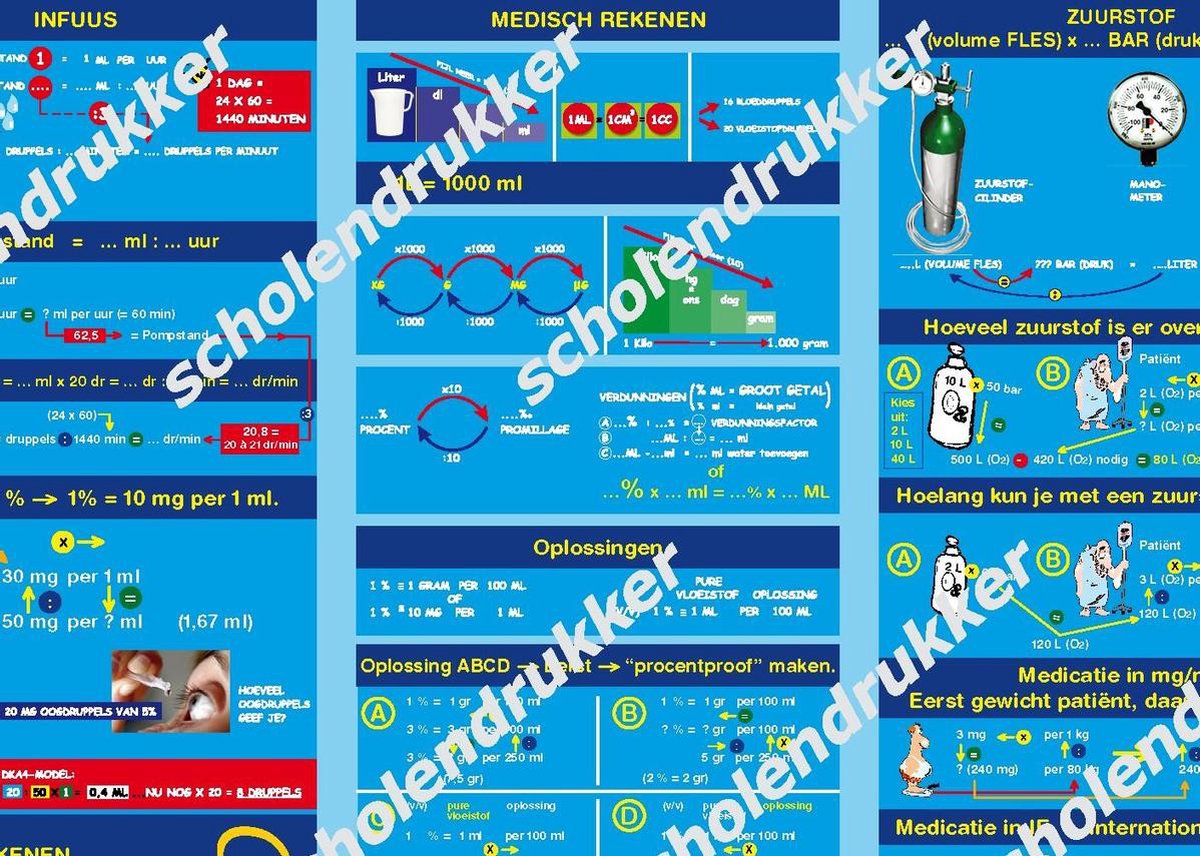 Medisch Rekenen Formule & Samenvattingkaart - Uitgeverij IDEE ...