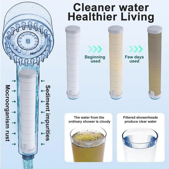 Krachtige Druk 3 Verstelbare Modus Filter Waterbesparende Douchekop ...