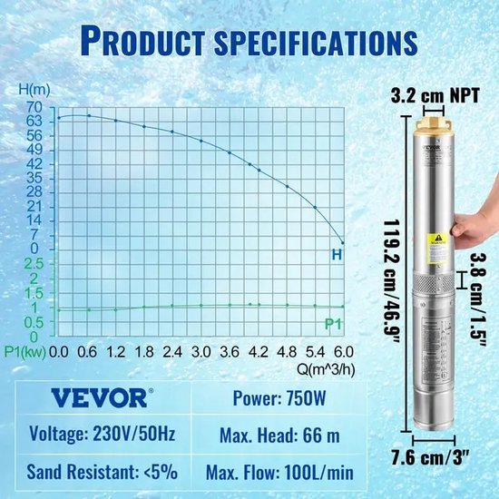 Diepe Put Dompelpomp Roestvrijstalen Waterpomp 370W/550W/750W/1100W ...