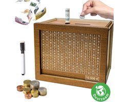 De 10 populairste spaarpotten van dit moment