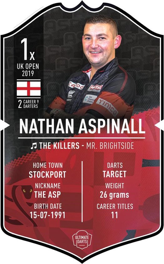 Nathan Aspinall Glass Ultimate Card 37x25 | bol