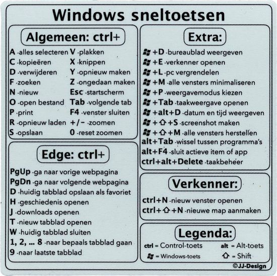 JJ-Design - Windows Sneltoets Sticker Basis - Nederlands - Doorzichtig ...