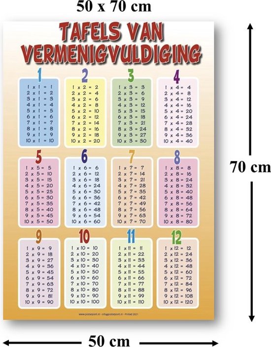 Posterpoint - De tafels van vermenigvuldiging 1-12 poster - formaat 50 ...