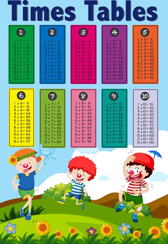 Nzuri Poster Rekentafels 1 tot 12 - Educatieve Posters - 60x80 - School ...