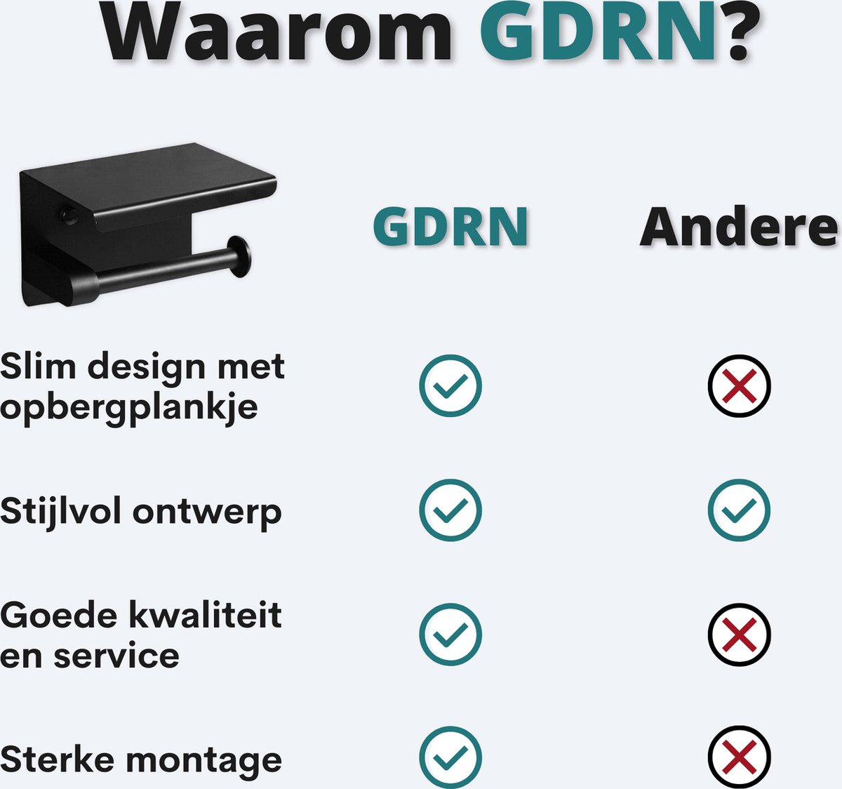 GDRN Toiletrolhouder met Telefoonplankje - WC Rolhouder RVS - Mat Zwart ...
