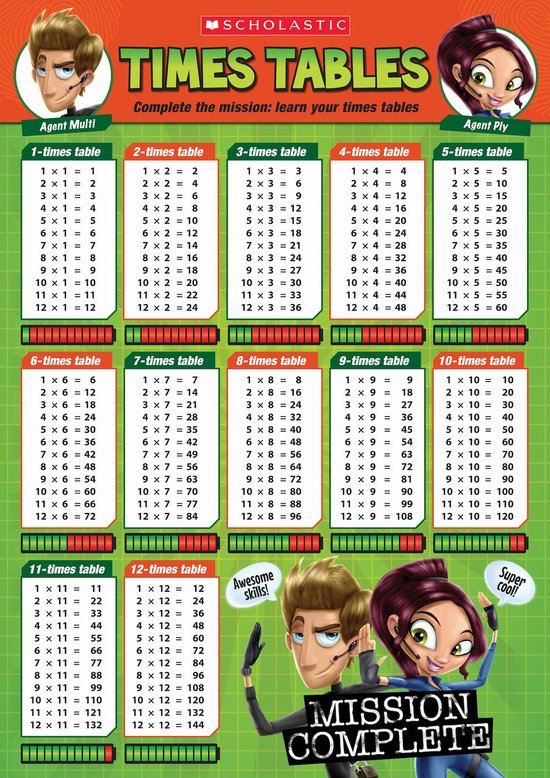 Times Tables Poster, Scholastic | 9781407140810 | Boeken | bol.com
