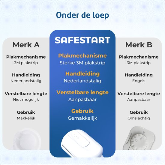 SafeStart Kinderslot Kastjes – Kinderbeveiliging Voor Kasten ...