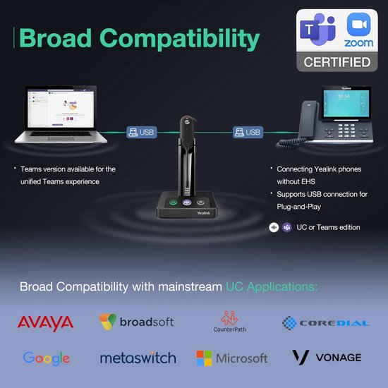 Yealink WH63 Wireless DECT Headset Teams Certified For Microsoft Teams ...
