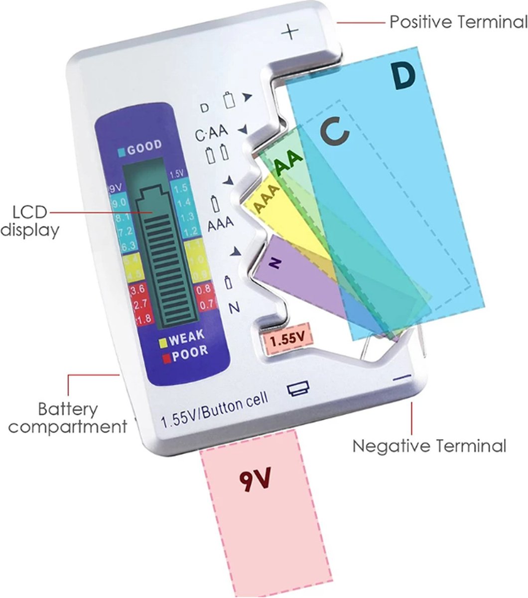Digitale Batterij Tester Lcd-scherm Aa/Aaa/9V/1.5V Knoopcel Batterij ...