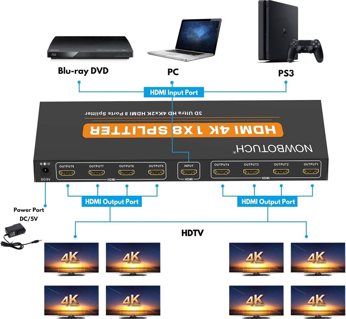 HDMI Splitter - HDMI Switch | bol.com