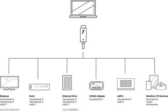 NÖRDIC TB4-150 USB-C naar USB-C kabel - Thunderbolt4 - PD100W - 40 Gbps ...