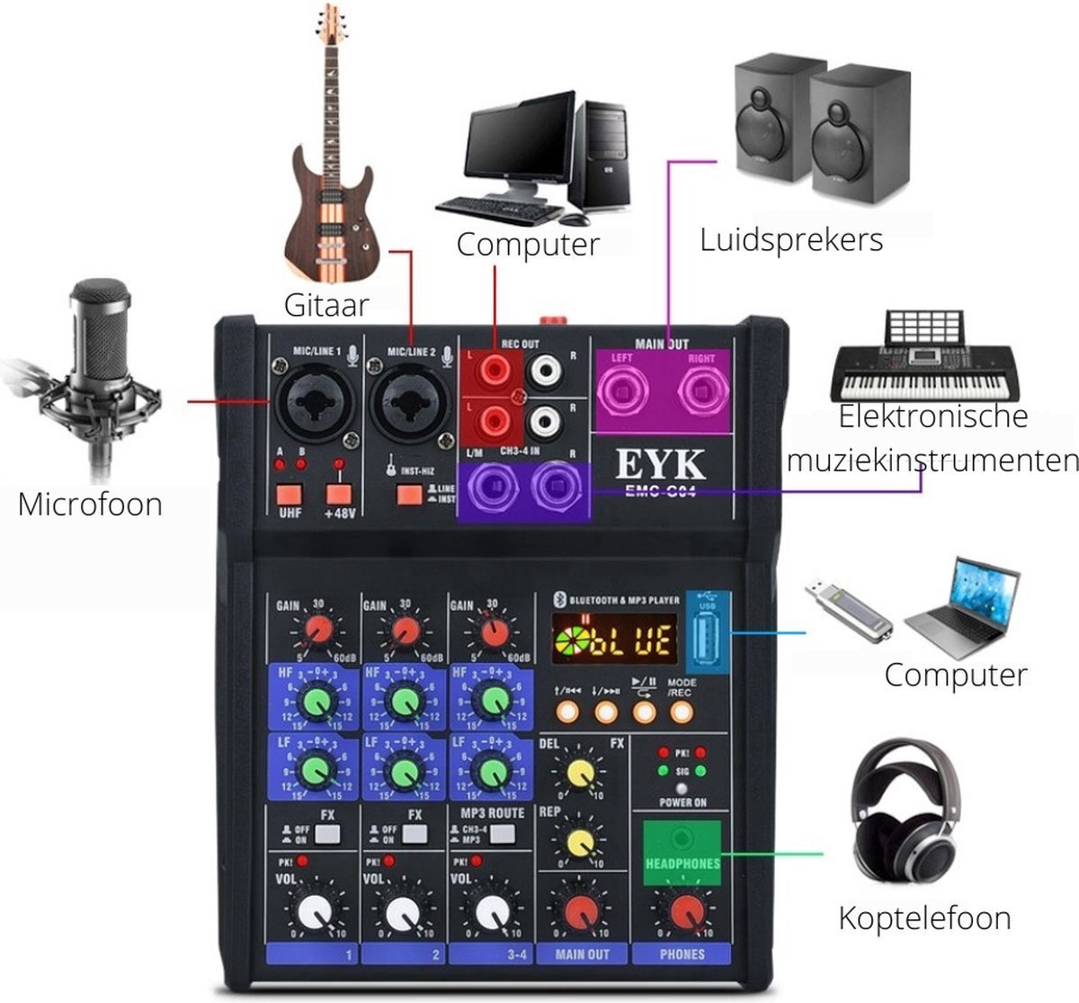 Happyment Mengpaneel met Twee Microfoons - Mengpaneel DJ - Mengpaneel ...