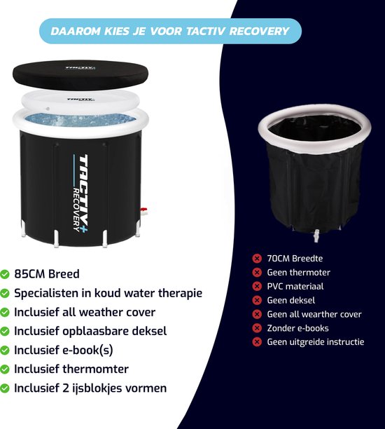 Tactiv Recovery ® IJsbad | Expert pakket | IJsbad met Isolerende hoes ...