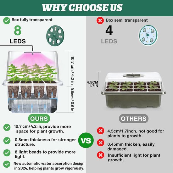 Mini Kweekkas Grow Box - Zelfwaterend Kweekset met 6 Stukken en 72 ...