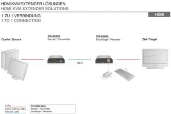 Digitus DS-55202 Extender (verlenging) HDMI, USB via netwerkkabel RJ45 ...
