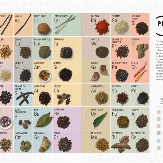 The Science of Spice, Stuart Farrimond | 9780241302149 | Boeken | bol