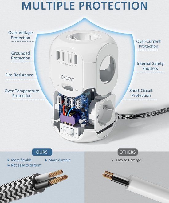 Cube Stopcontact Platte Stekker 4 Voudige Stopcontacten 3 USB Type C ...