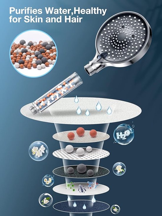 Energy Saving Shower Head / Premium Material - waterbesparende ...