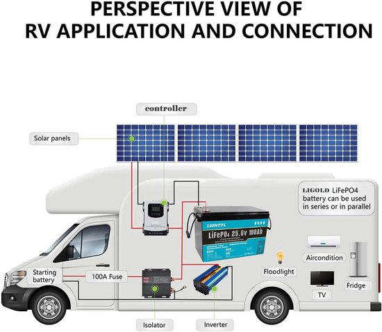 Krachtige 24V 100Ah LiFePO4 Accu met BMS voor Diepe Cycli | bol