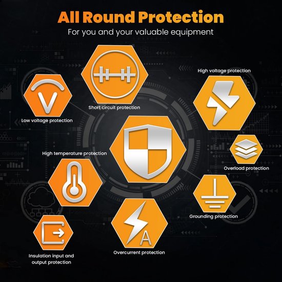 500W Zuivere Sinus Omvormer 12V naar 230V Auto & Camper | Inverter met ...