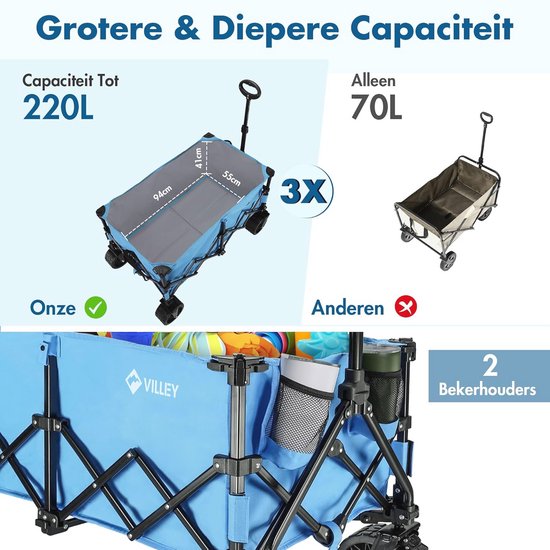 Opvouwbare Bolderkar XXL voor Strand en Tuin, 150 kg Belastbaar met ...