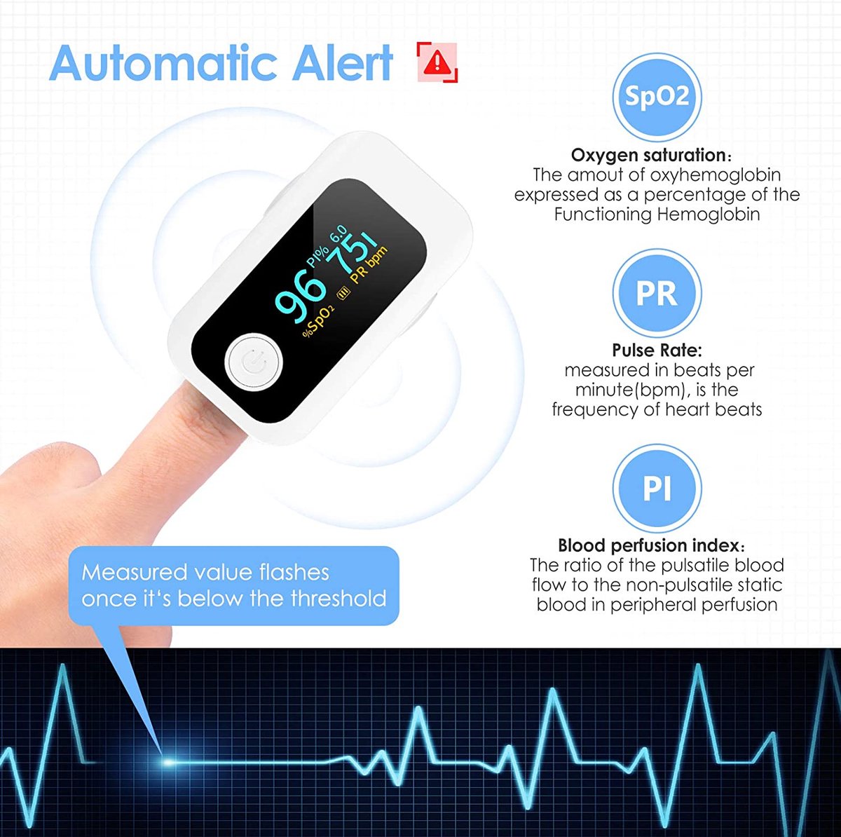 Oximeter Saturatiemeter | Zuurstofmeter | Nauwkeurig en Snel ...