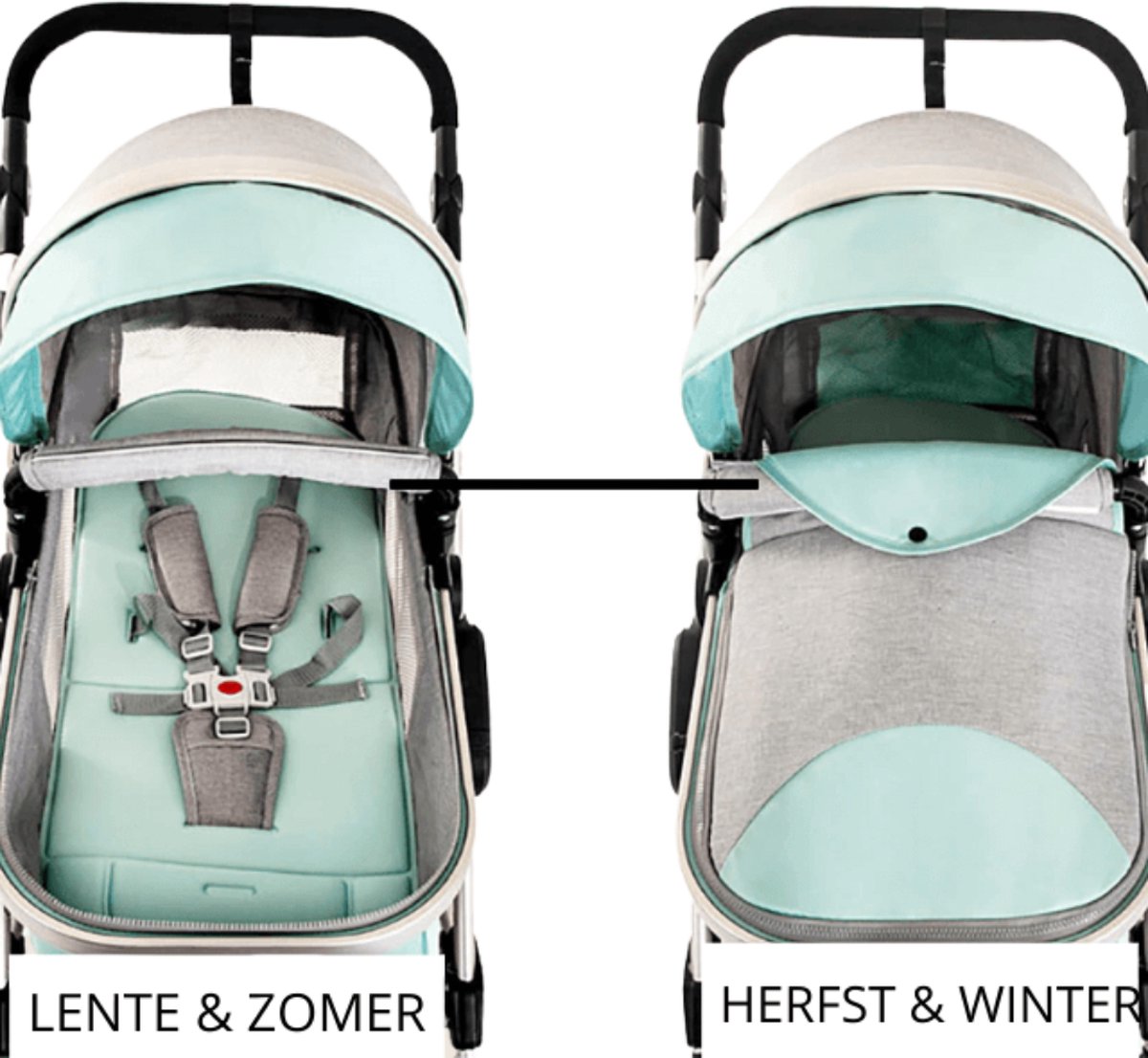Mabebi - 3-in-1 kinderwagen - wandelwagen - europese ...