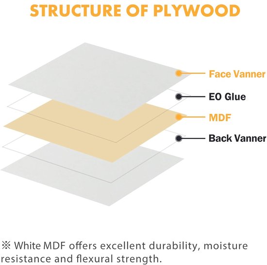 3 mm Multiplex - Onbehandeld Hout - 30 x 30 cm - Knutselhouten Plaat ...